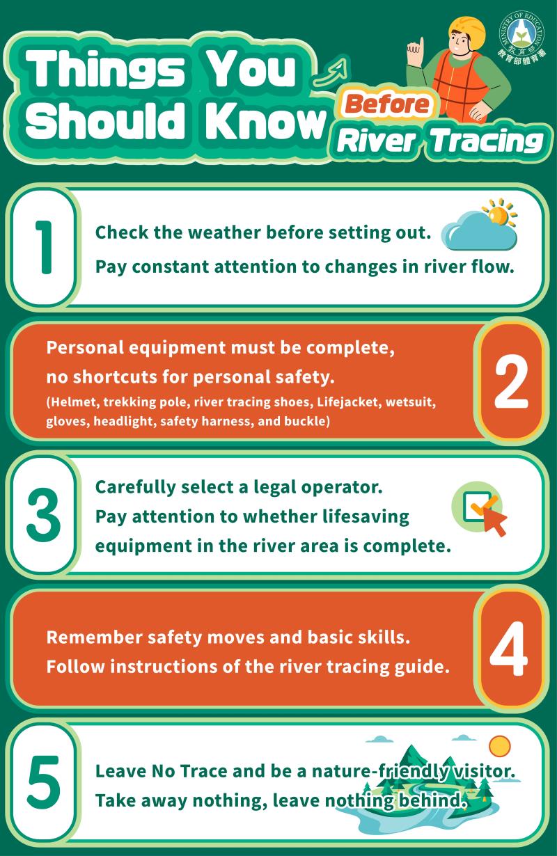 Safety first when river tracing Things you should know before river ...